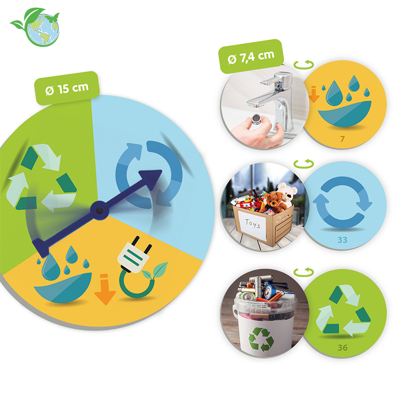 Lernspiel Recycling und Müll: Die 3 R's für Klima und Umwelt | 59209